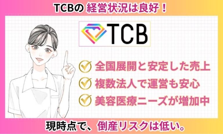 【2025年最新】TCB東京中央美容外科の経営状況と倒産リスク—潰れない理由とは？ | CLINIC Report